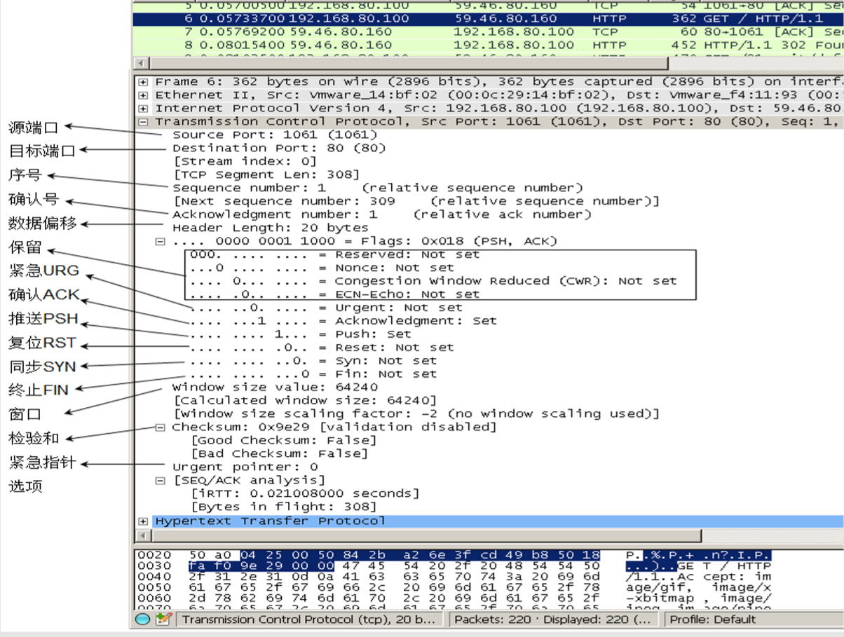 Detailed explanation of the header format of IPv4 datagram and ...
