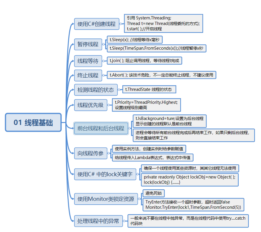 线程基础总结 多线程编程实战（3） 第3关 线程操作实战3 Csdn博客