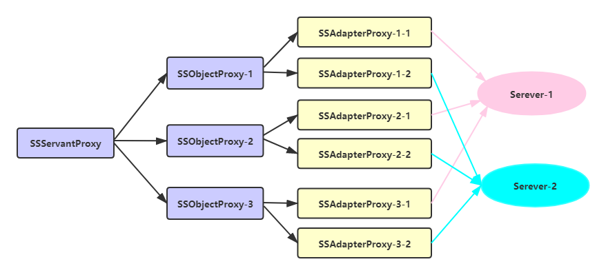 【TARS】TARS-CPP客户端学习二_tarscpp-CSDN博客