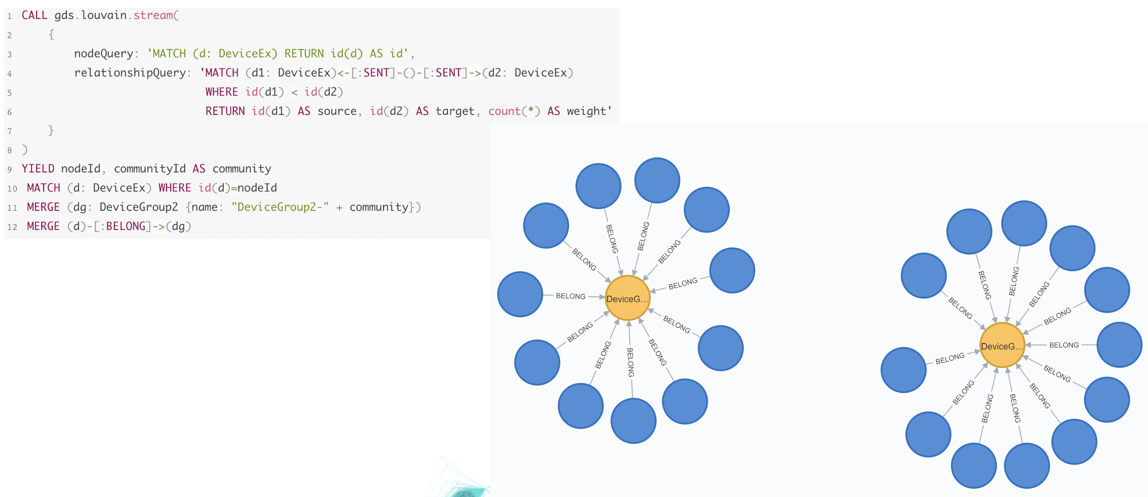 图计算思维与实践 （三）项目实践_neo4j louvain算法 上亿节点-CSDN博客