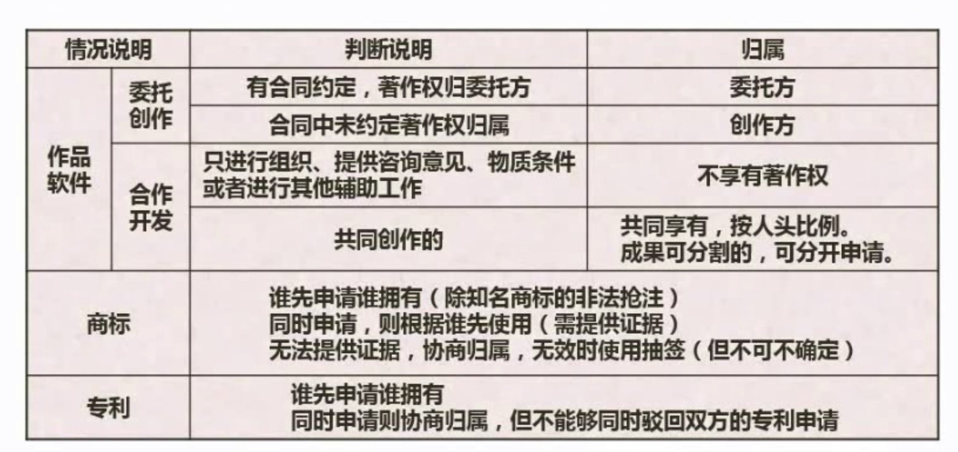 计算机软件法律法规软件设计师备考笔记计算机程序设计 法律法规路过的陈哥的博客 Csdn博客
