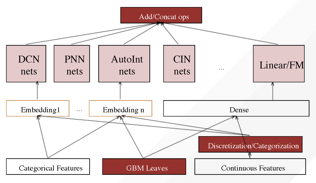DeepTables表格数据的深度学习工具包_deeptables官方文档-CSDN博客