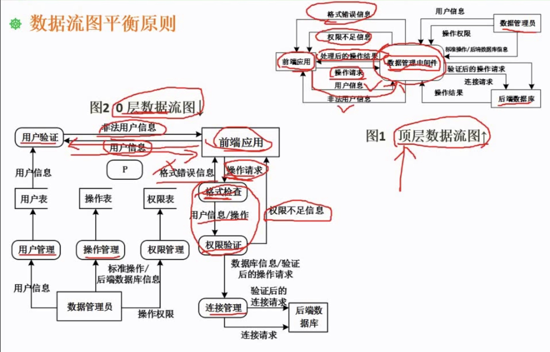 面向对象设计和结构化分析设计软件设计师备考笔记面向对象设计 结构化设计路过的陈哥的博客 Csdn博客 