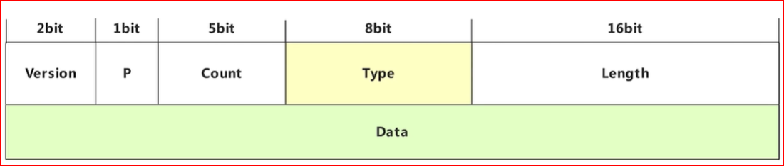 流媒体协议RTP与SRTP简介_srtp和rtp-CSDN博客