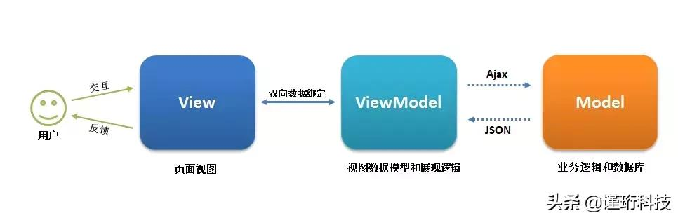 Diferencias, ventajas y desventajas de Ajax, fetch y axios ...