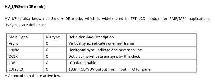 嵌入式Linux--Lichee Pi Zero原理图分析_lichee-pi zero v3s 原理图-CSDN博客