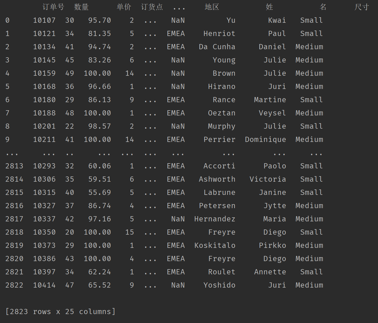 pandas.set_option 用法总结_pandas set options-CSDN博客