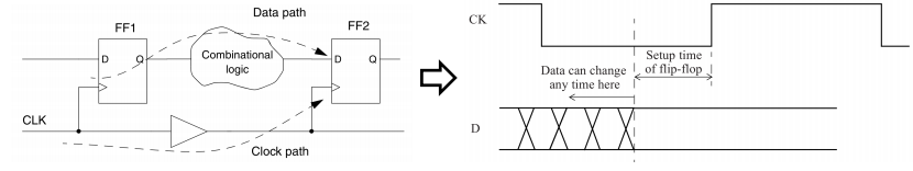 数字IC设计学习笔记_静态时序分析STA_ STA基本概念_timing path timing arc-CSDN博客
