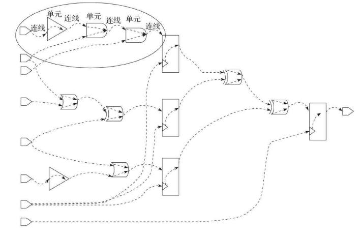 数字IC设计学习笔记_静态时序分析STA_ STA基本概念_timing path timing arc-CSDN博客