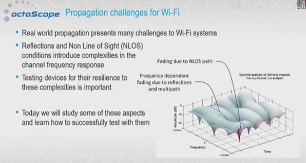 1. OctoScope_Wifi_RvR under LOS_NLOS conditions_wifi rvr是什么意思-CSDN博客