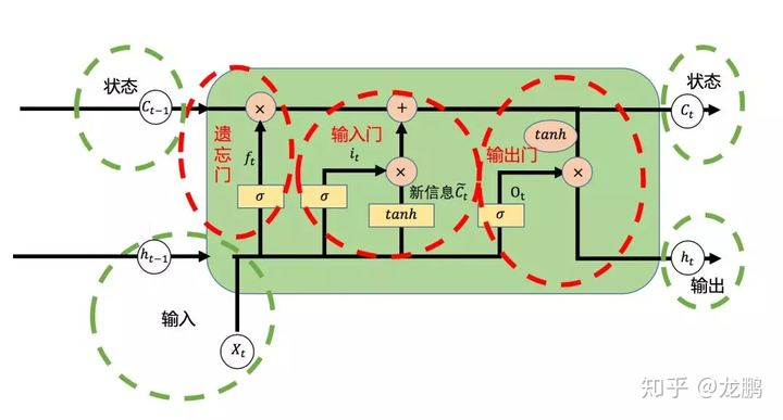 RNN、LSTM应用于MNIST数字图片识别_rnn做图像识别-CSDN博客