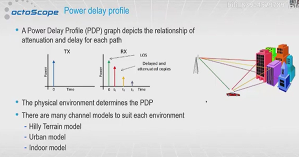 1. OctoScope_Wifi_RvR under LOS_NLOS conditions_wifi rvr是什么意思-CSDN博客