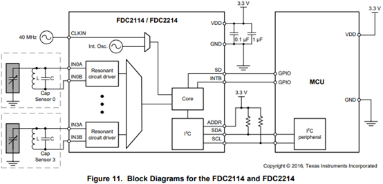 FDC系列电容传感器及FDC2214使用要点-CSDN博客