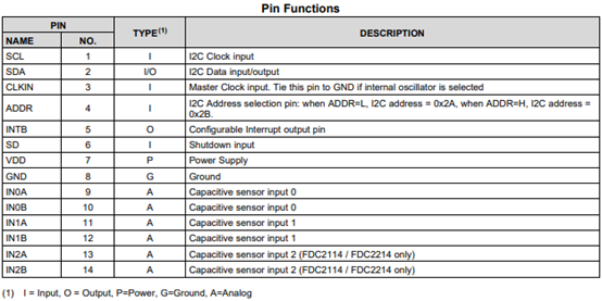 FDC系列电容传感器及FDC2214使用要点-CSDN博客