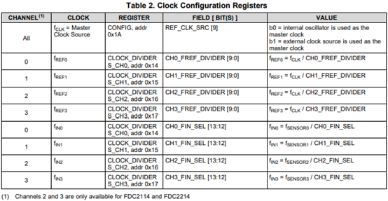 FDC系列电容传感器及FDC2214使用要点-CSDN博客