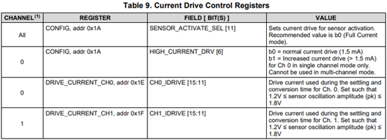 FDC系列电容传感器及FDC2214使用要点-CSDN博客