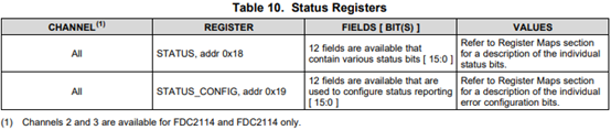 FDC系列电容传感器及FDC2214使用要点-CSDN博客