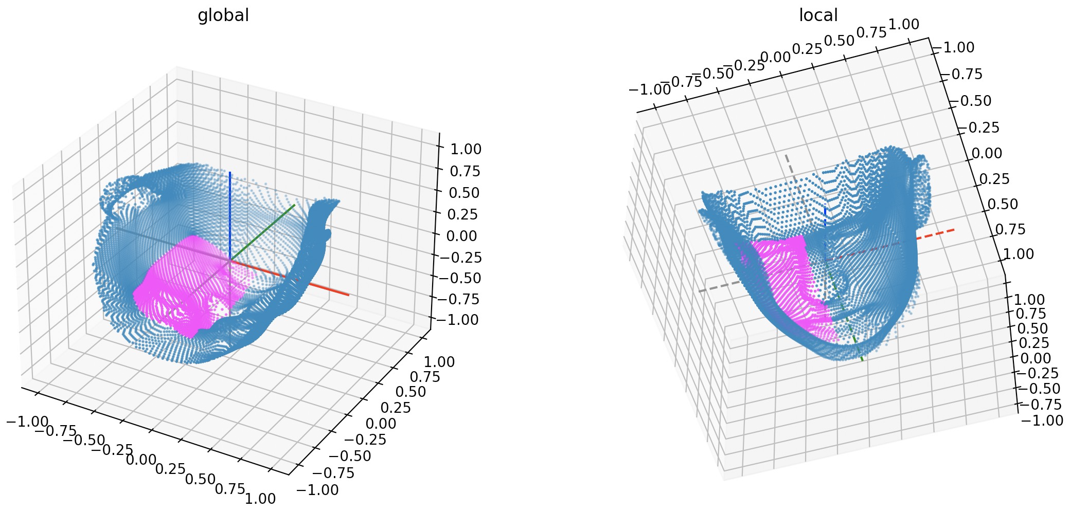 img2pose: Face Alignment and Detection via 6DoF, Face Pose Estimation（CVPR21）-CSDN博客