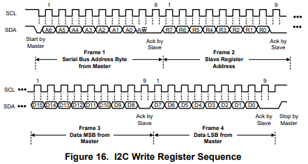 FDC系列电容传感器及FDC2214使用要点-CSDN博客
