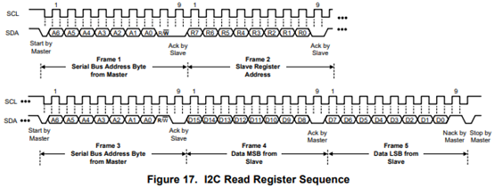 FDC系列电容传感器及FDC2214使用要点-CSDN博客