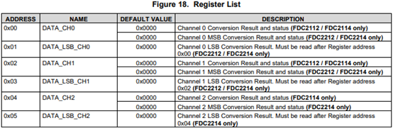 FDC系列电容传感器及FDC2214使用要点-CSDN博客