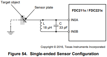 FDC系列电容传感器及FDC2214使用要点-CSDN博客