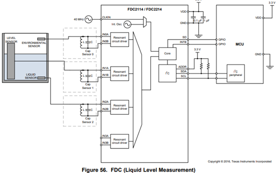 FDC系列电容传感器及FDC2214使用要点-CSDN博客