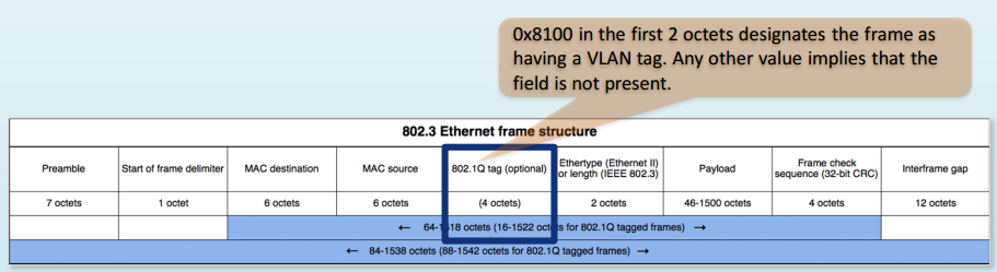 关于车载以太网 Switch Vlan的理解_vlan switch-CSDN博客
