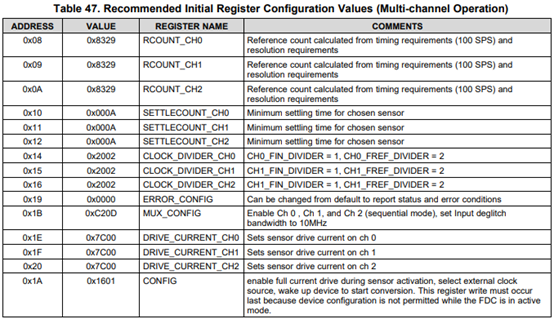 FDC系列电容传感器及FDC2214使用要点-CSDN博客