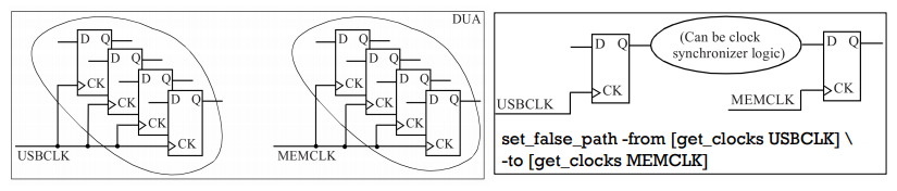 数字IC设计学习笔记_静态时序分析STA_ STA基本概念_timing path timing arc-CSDN博客