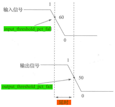 数字IC设计学习笔记_静态时序分析STA_ STA基本概念_timing path timing arc-CSDN博客