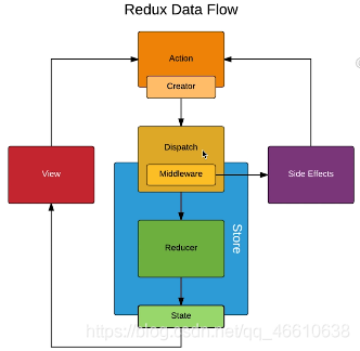 redux 原理_redux原理-CSDN博客