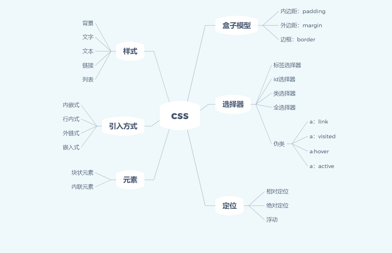 Mysql index (beautiful and simple thinking map) - Programmer Sought