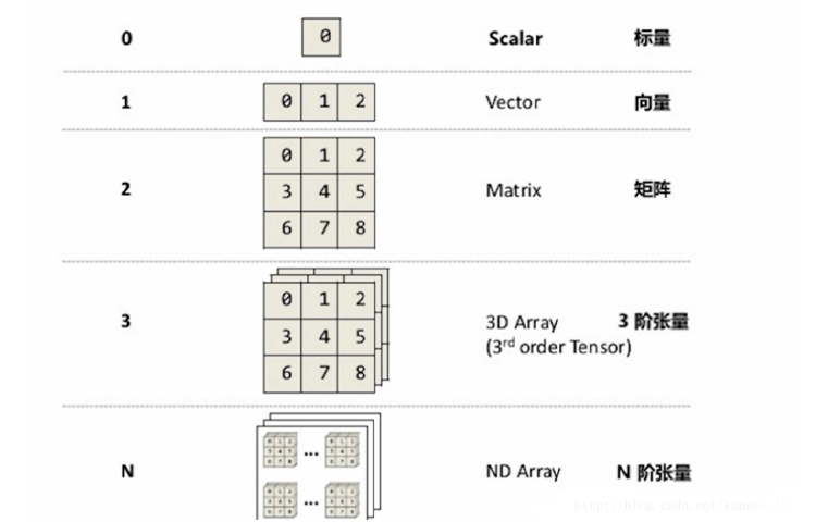 pytorch 创建张量tensor_创建 列表 tensor 三维变量-CSDN博客