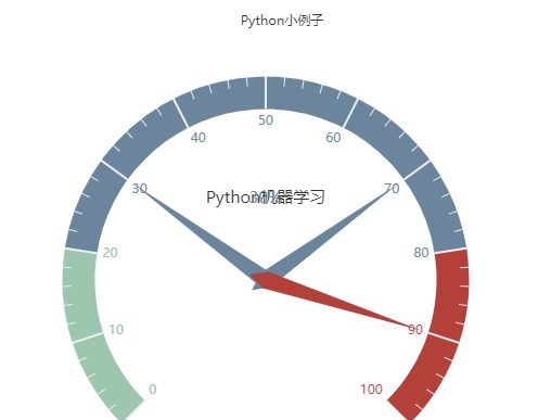 Python画仪表盘图plt 仪表盘 Csdn博客 
