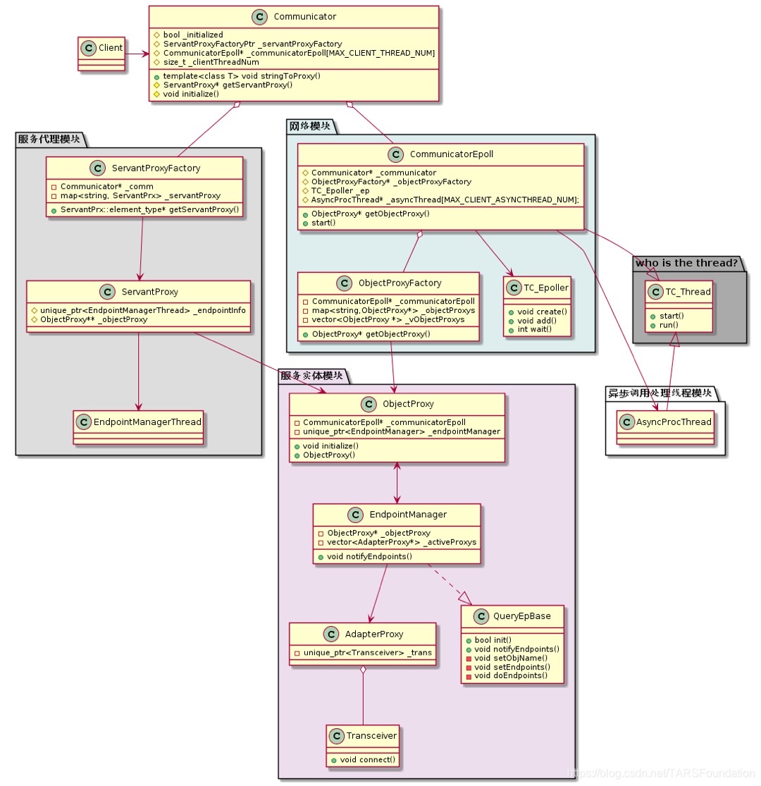 【TARS】TARS-CPP客户端学习二_tarscpp-CSDN博客