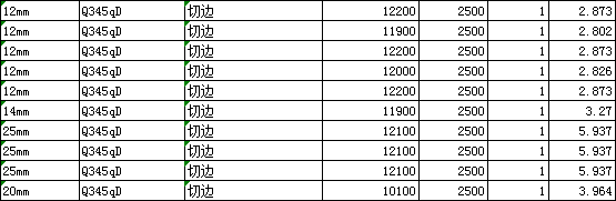 Q345qC和Q345qD以及Q345qE桥梁板之间成分和轧制要求区别有什么不同_q345d和q345qd区别-CSDN博客