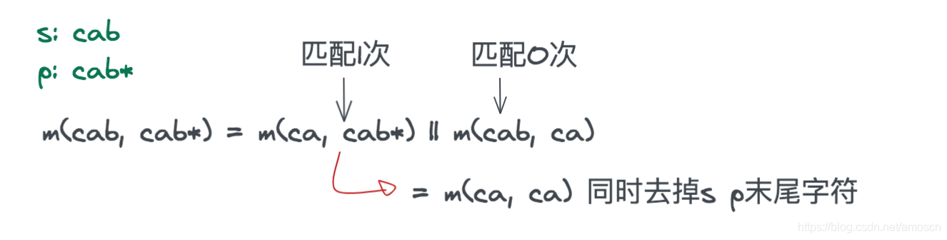 Leetcode力扣 10正则表达式匹配解析【递归与动态规划】leetcood正则表达式 代码详解 Csdn博客