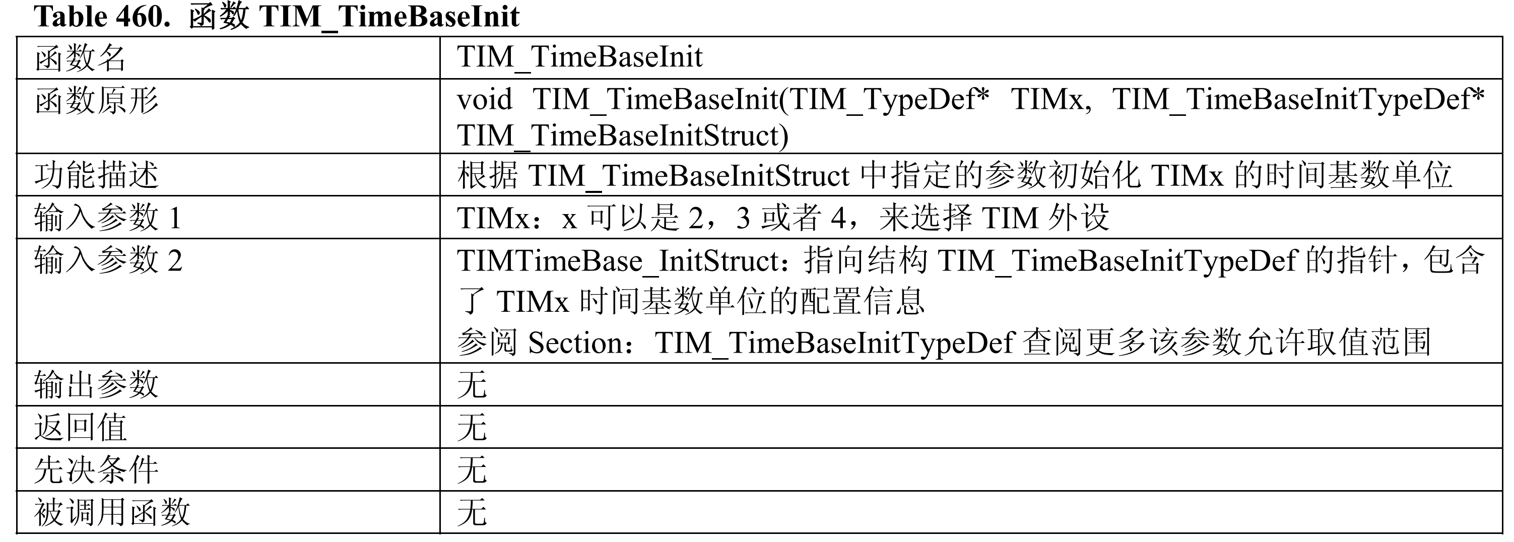 STM32学习-5,定时器TIM_tim clockdivision-CSDN博客