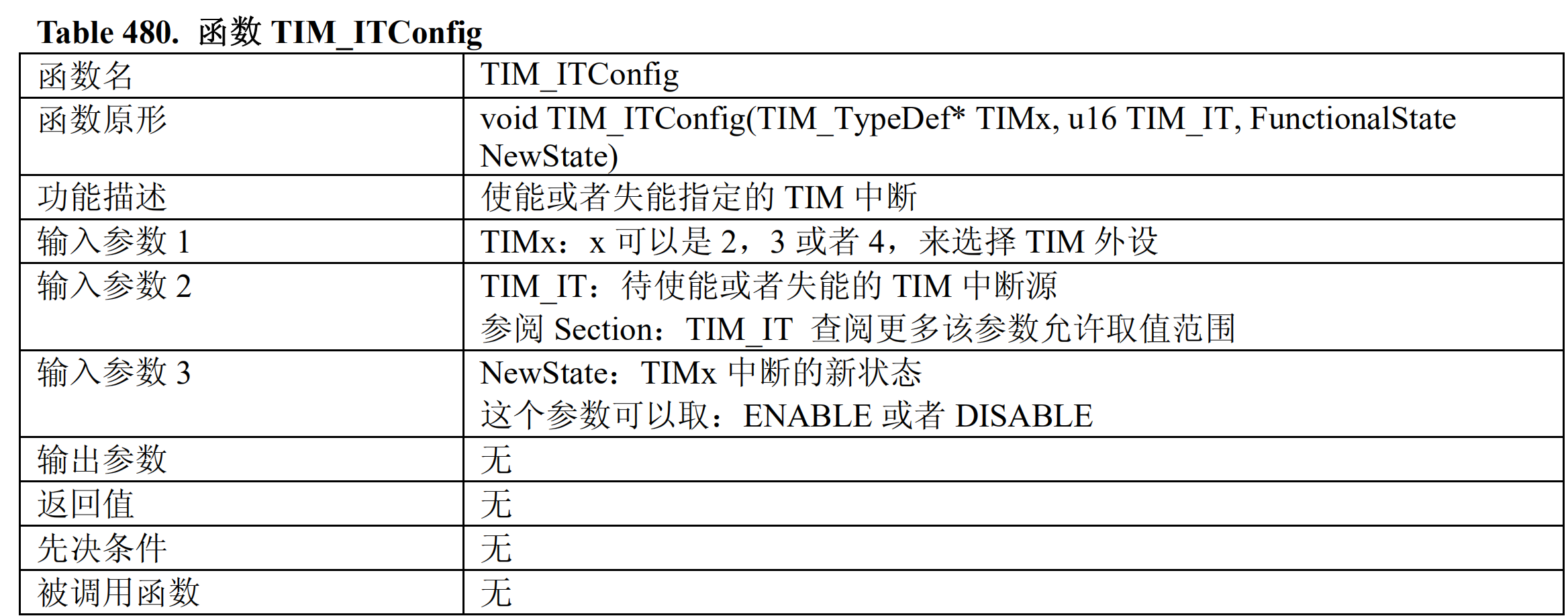 STM32学习-5,定时器TIM_tim clockdivision-CSDN博客