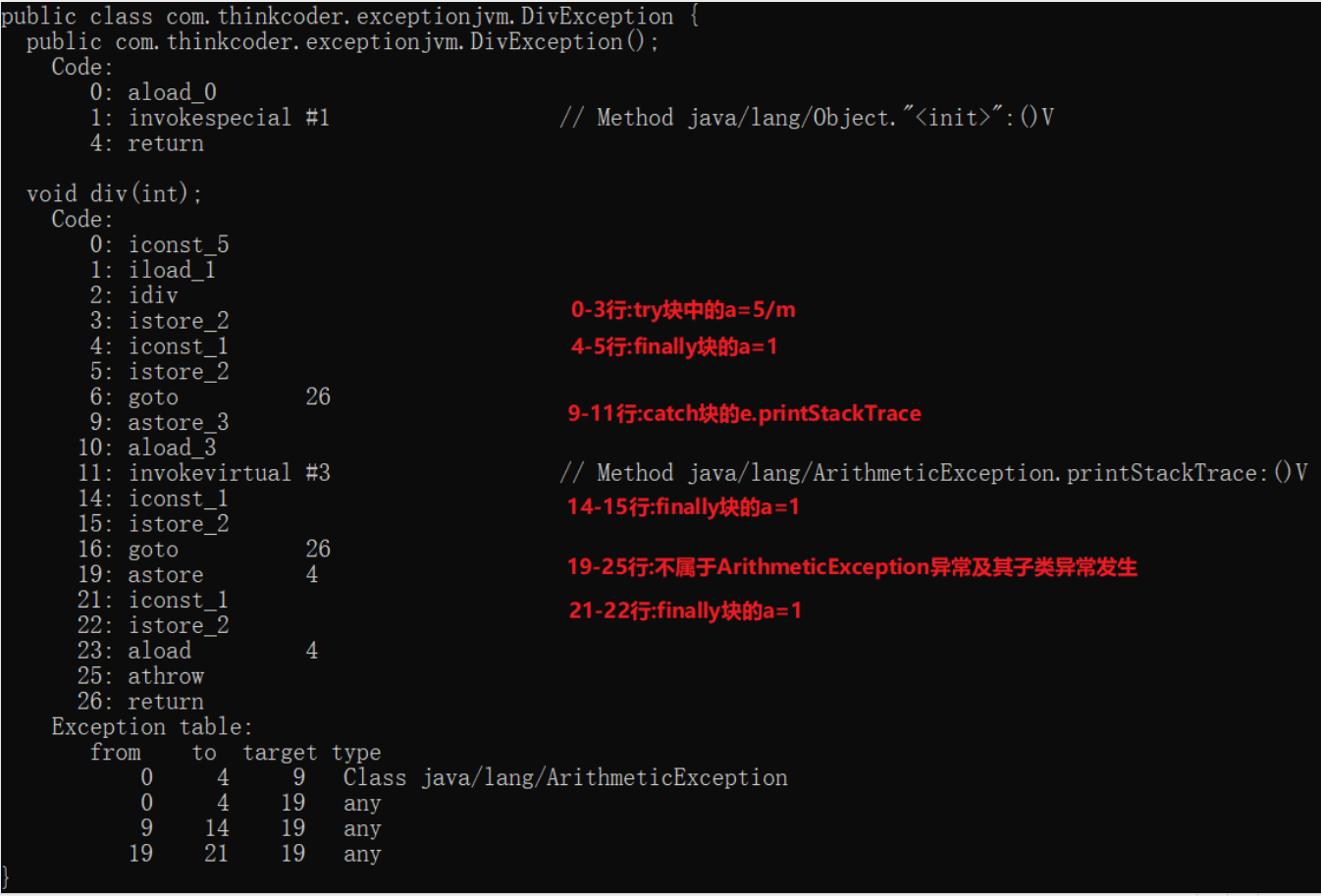 Java异常处理（二）—从字节码层面看throw关键字及try Catch Finally的实现 Java Catch Throw 后会执行finally Csdn博客