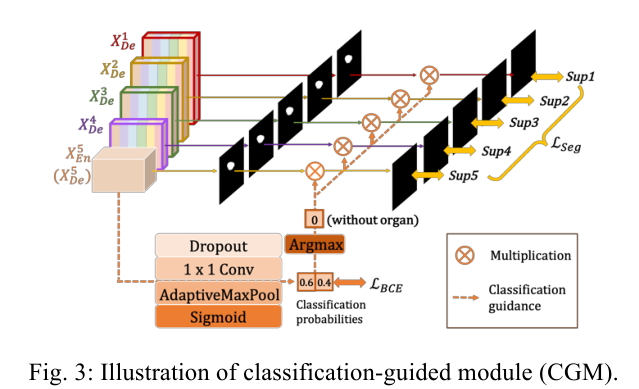 UNET 3+: A FULL-SCALE CONNECTED UNET FOR MEDICAL IMAGE SEGMENTATION_unet 3+: a full-scale ...