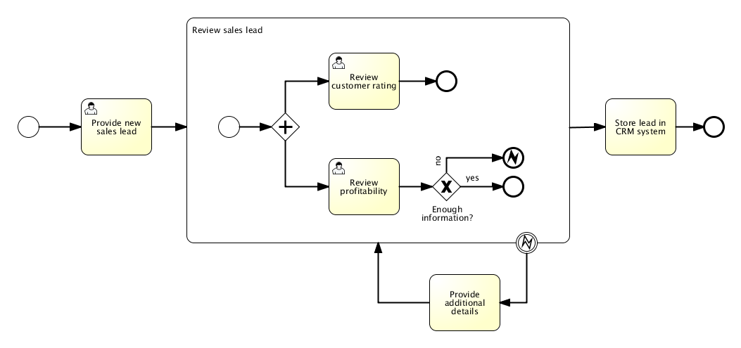 （二）BPMN2.0规范介绍——2事件 Events_bpmn2.0 timerevent-CSDN博客