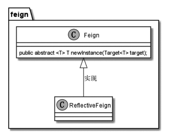 【八】Spring Cloud Feign核心原理及源码分析_feign.builder.target-CSDN博客