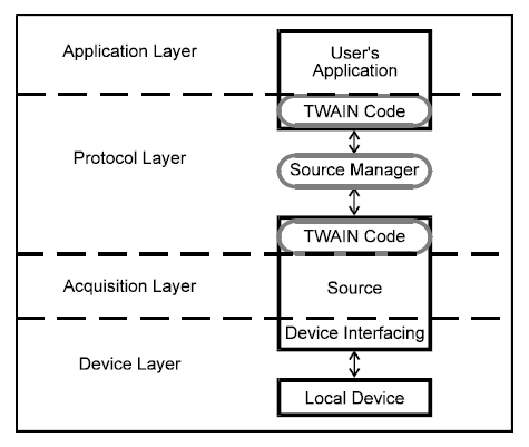 C#基于Twain协议调用扫描仪,设置多图像输出模式(Multi image output)_twain协议驱动-CSDN博客