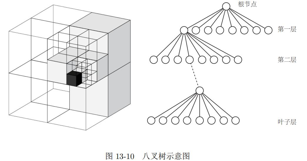 [地图]常用的地图结构_esdf和tsdf区别-CSDN博客