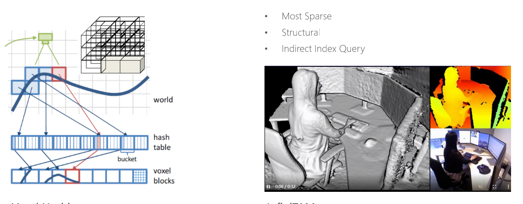 [地图]常用的地图结构_esdf和tsdf区别-CSDN博客