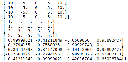 一文读懂matplotlib.pyplot.pcolormesh()_matplotlib pcolormesh_小白拉普拉斯的博客-CSDN博客