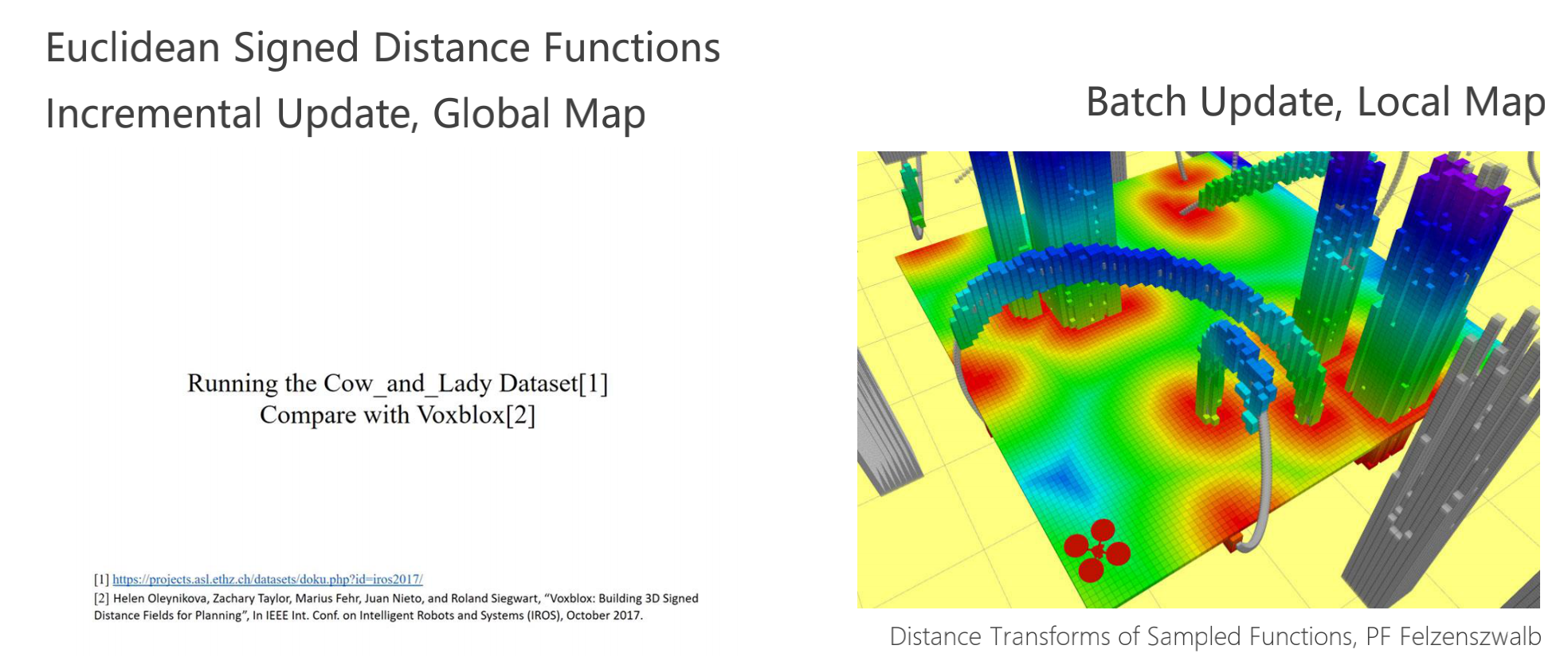 [地图]常用的地图结构_esdf和tsdf区别-CSDN博客