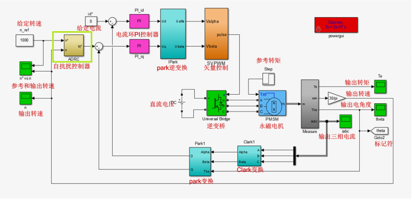 2021-02-27 永磁同步电机 自抗扰控制 PI调节器 矢量控制 SVPWM_svpwm pi饱和-CSDN博客
